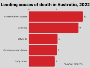 Activity 1: Dying and death in 21st century Australia - PCC4U