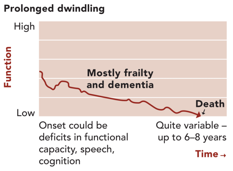 Activity 7: Who needs palliative care? - PCC4U